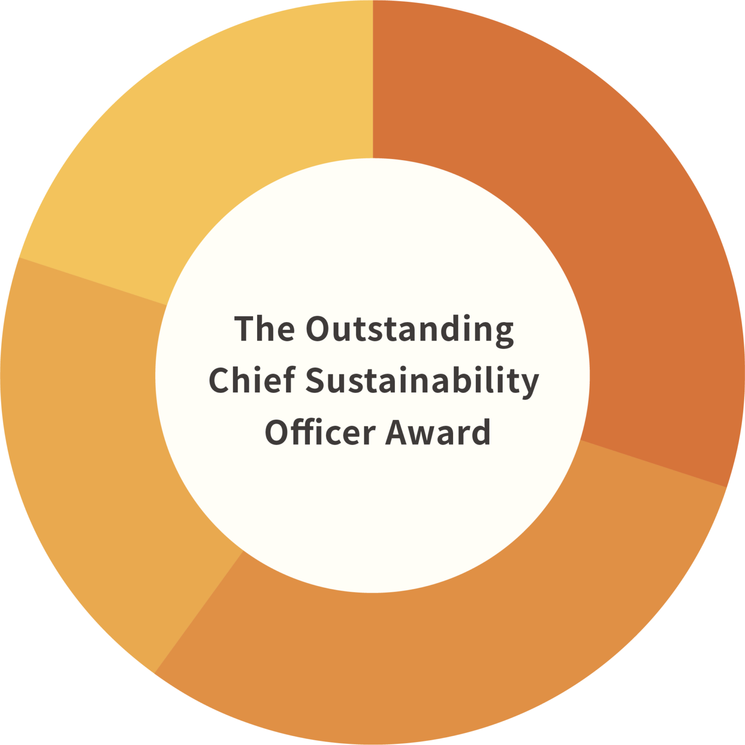 Asia-Pacific Sustainability Action Awards - Asia-Pacific Forum ...