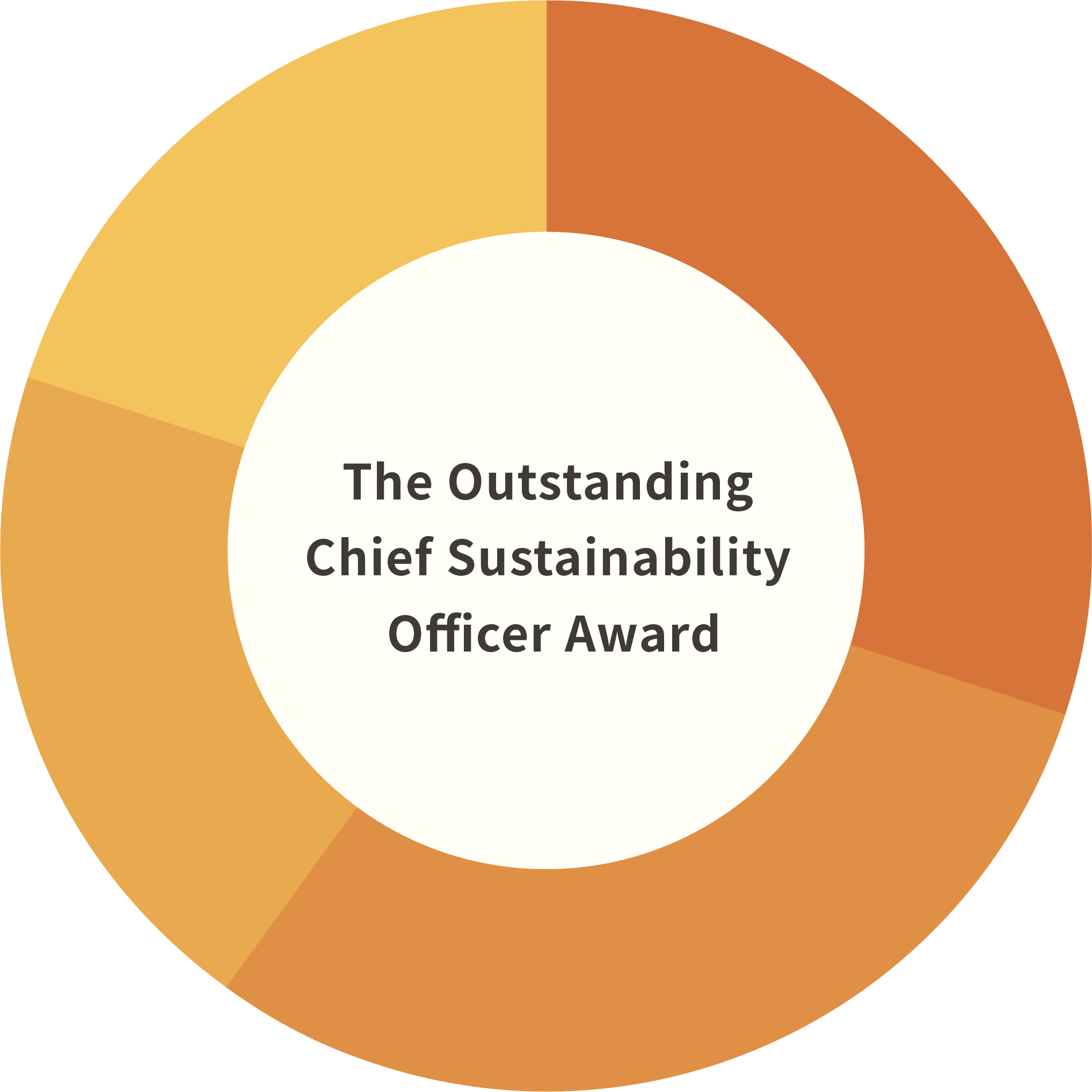 Asia-Pacific Sustainability Action Awards - Asia-Pacific Forum ...